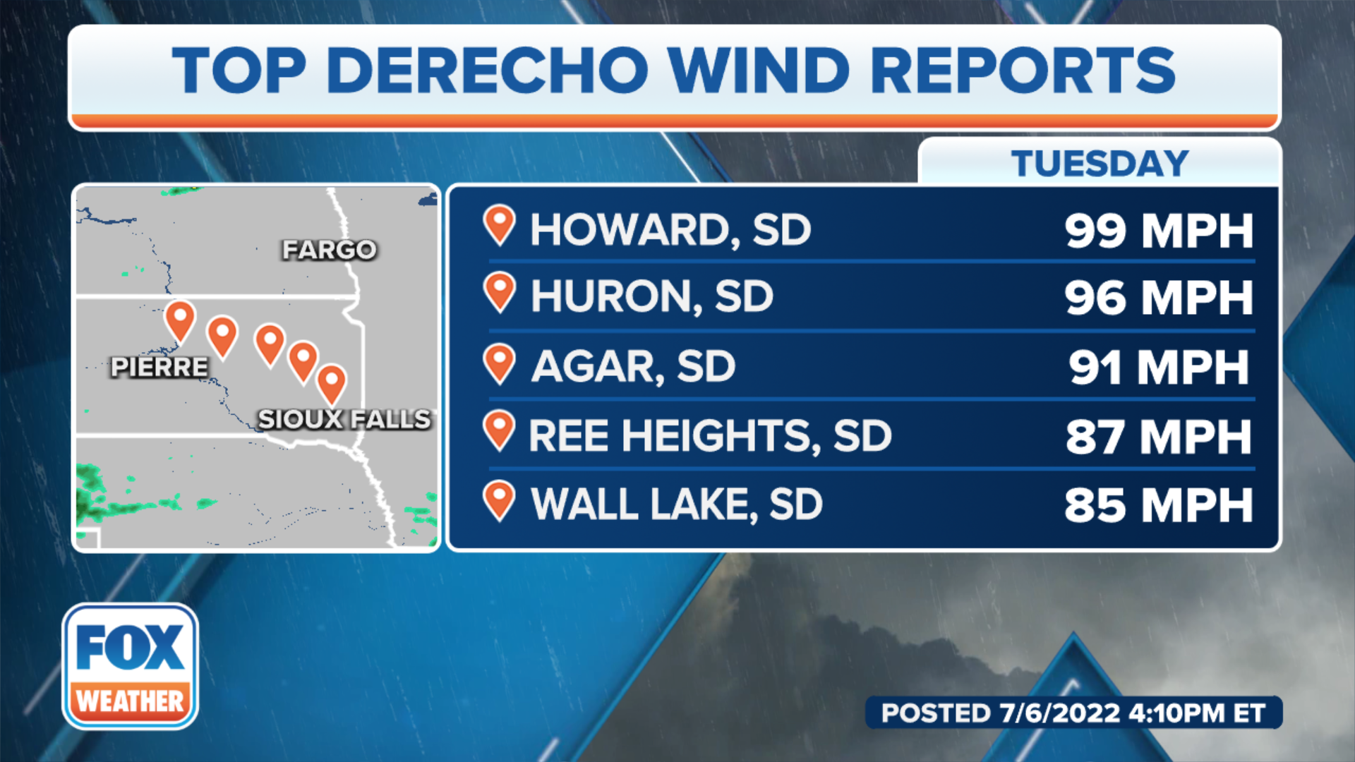 Summer derecho slams Plains, Midwest with hurricane-force wind gusts | Fox Weather